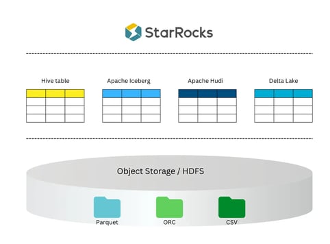 StarRocks: A Game-Changer in Real-Time Analytics | CelerData